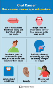 Types of Oral Cancer, Their Signs & Treatment Options